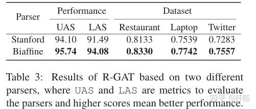 基线模型-基于句法（1）-RGAT - 知乎