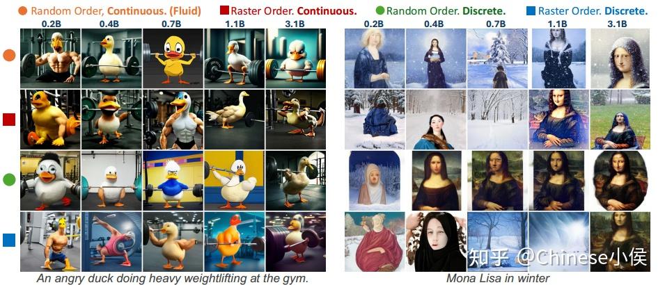论文阅读——fluid Scaling Autoregressive Text To Image Generative Models With Continuous Tokens(2024