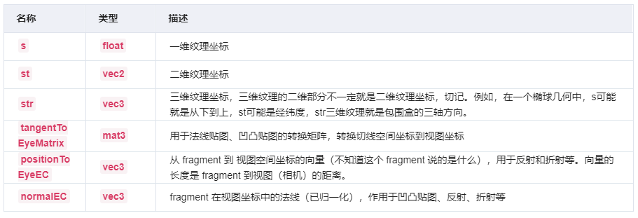 Cesium解读 Material(二): Source解析 - 知乎