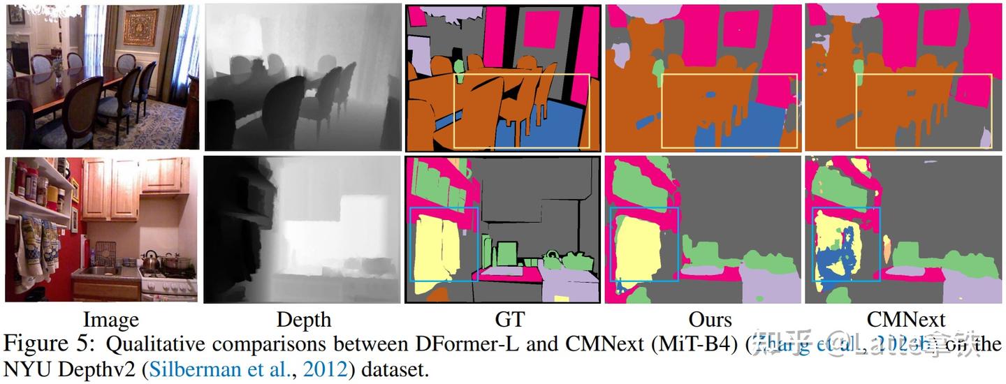 【arXiv 2309】DFormer：重新思考RGBD表示学习用于语义分割（DFormer） - 知乎