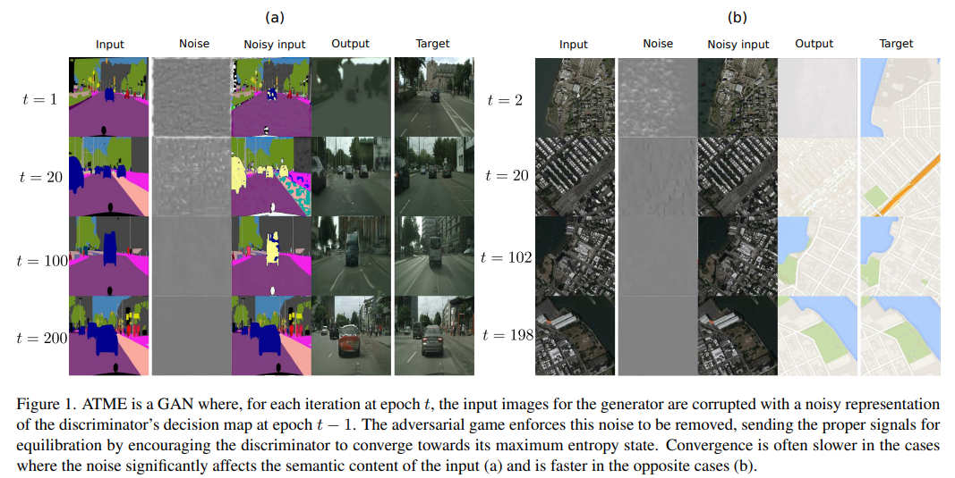 【CVPR 2023的AIGC应用汇总(3)】GAN生成对抗网络改进/可控生成方法10篇 - 知乎