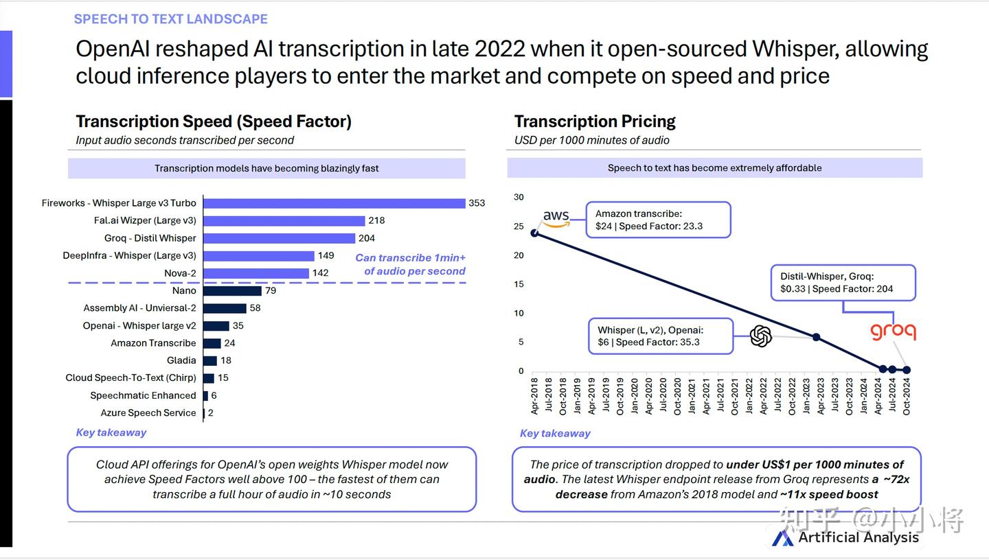 Artificial Analysis最新发布2024年大模型总结报告！ - 知乎