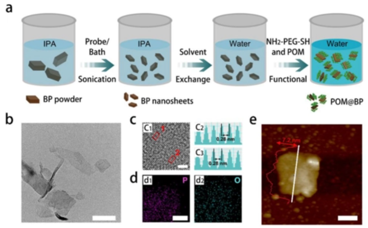 PLLA-PEG-FA/PLLA/PEG1/2/3/3.4/4/5/10K 聚左旋乳酸-聚乙二醇-叶酸 - 知乎