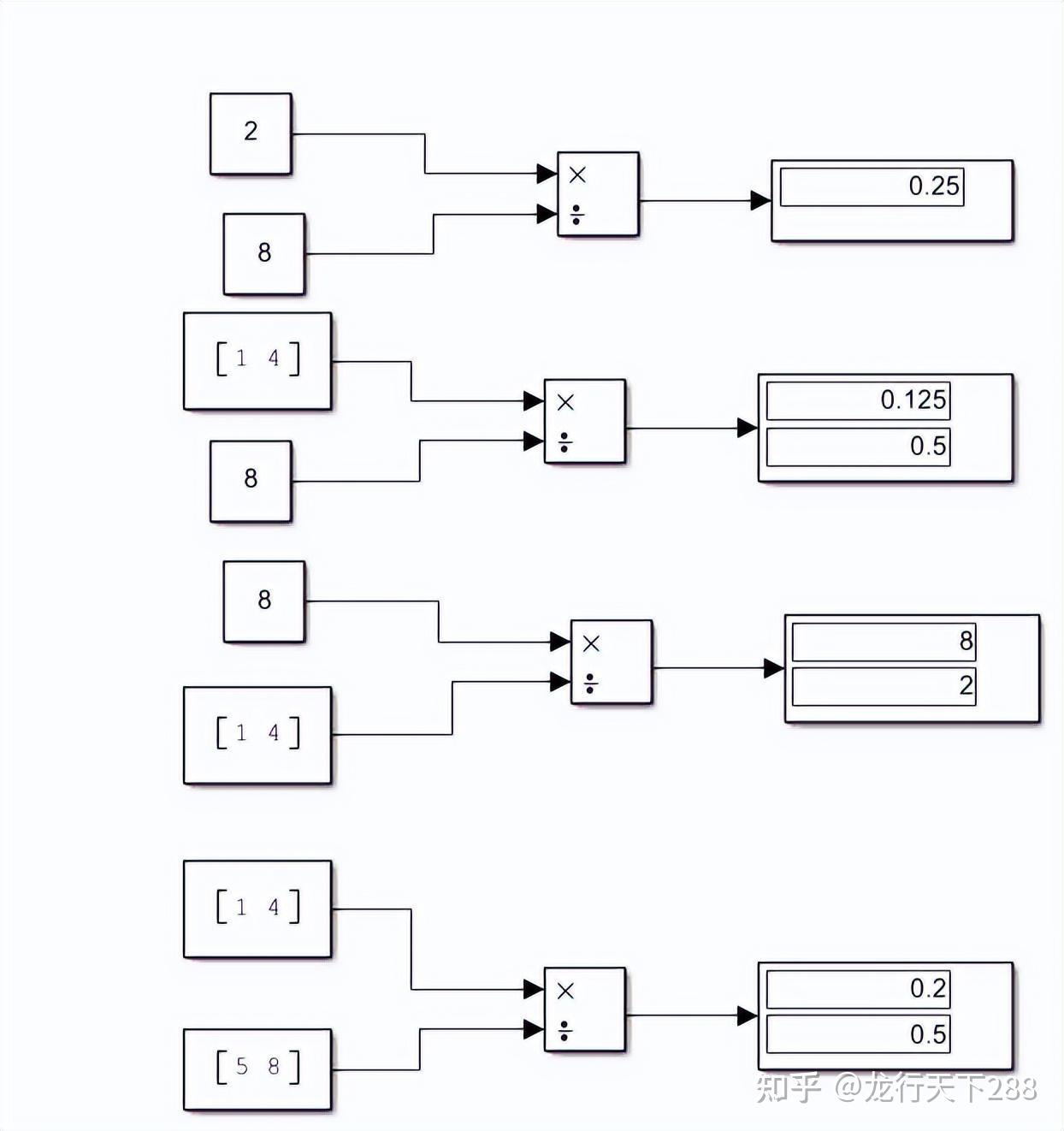 MATLAB的Simulink常用模块（二） - 知乎