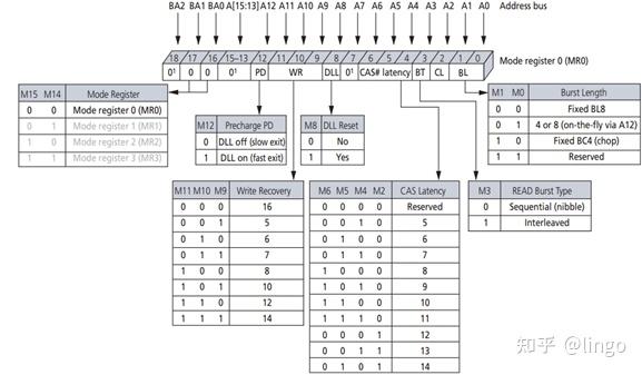 从DDR2到DDR3的变化及DDR3原理图分析 - 知乎