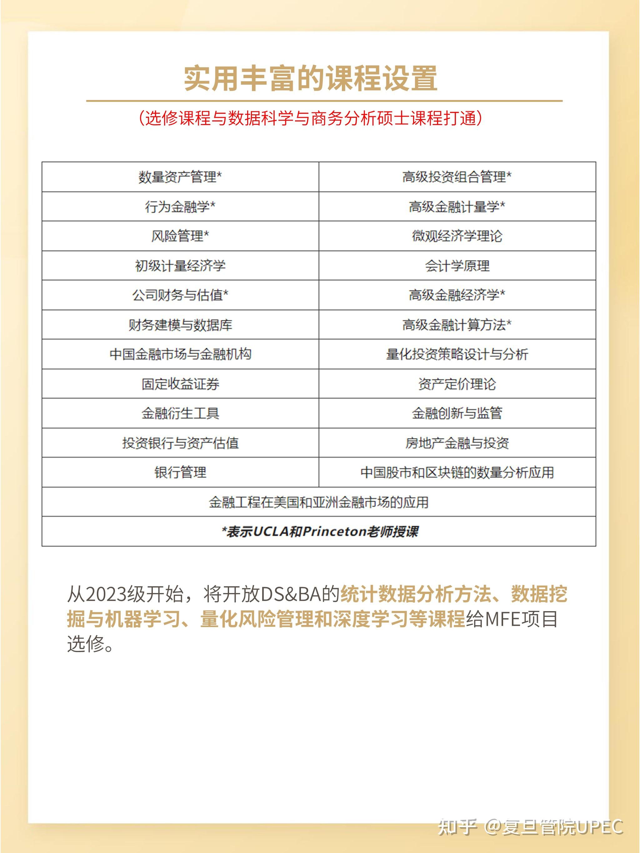 复旦管院MF最新介绍，想读金融硕士必看 - 知乎