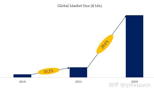 Edge Computing And Edge Servers Market Trends:GAGR is expected to be 29 ...
