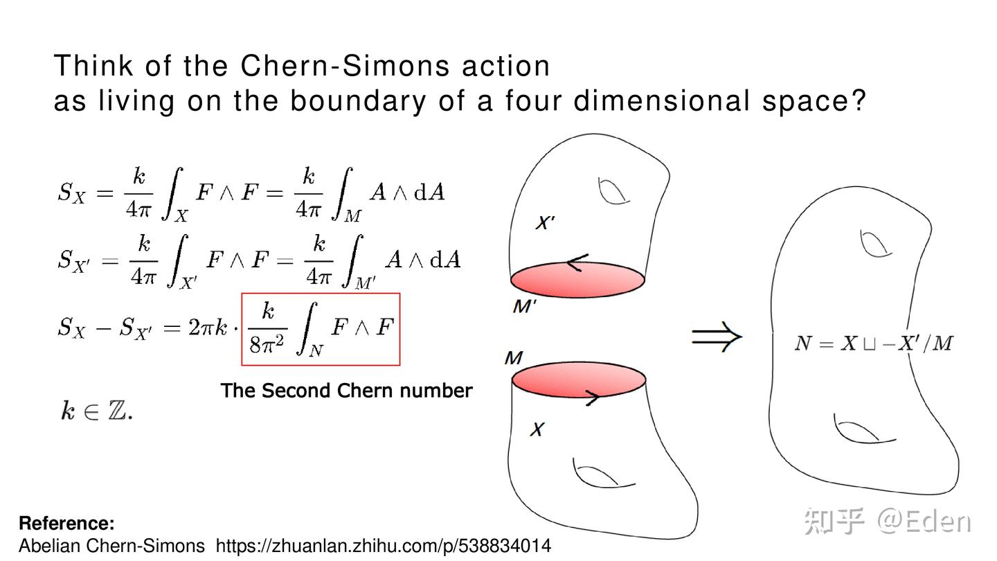 整数量子霍尔效应（IQHE）与 Chern-Simons 场论 - 知乎
