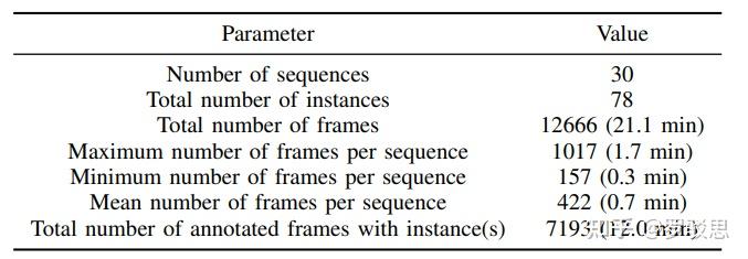 小盘点 | 自动驾驶场景中的毫米波雷达数据集 - 知乎