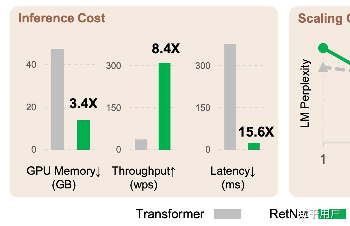 微软联合清华推出 RetNet，能否取代 Transformer？ - 知乎