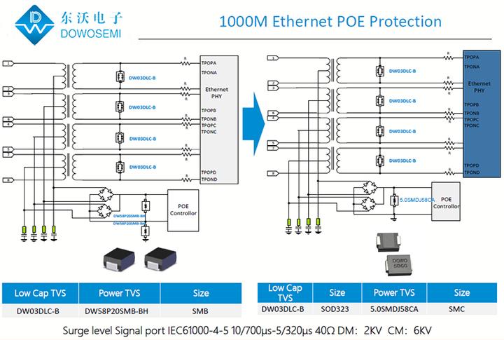 ESD二极管保护器件选型选用和应用介绍 - 知乎