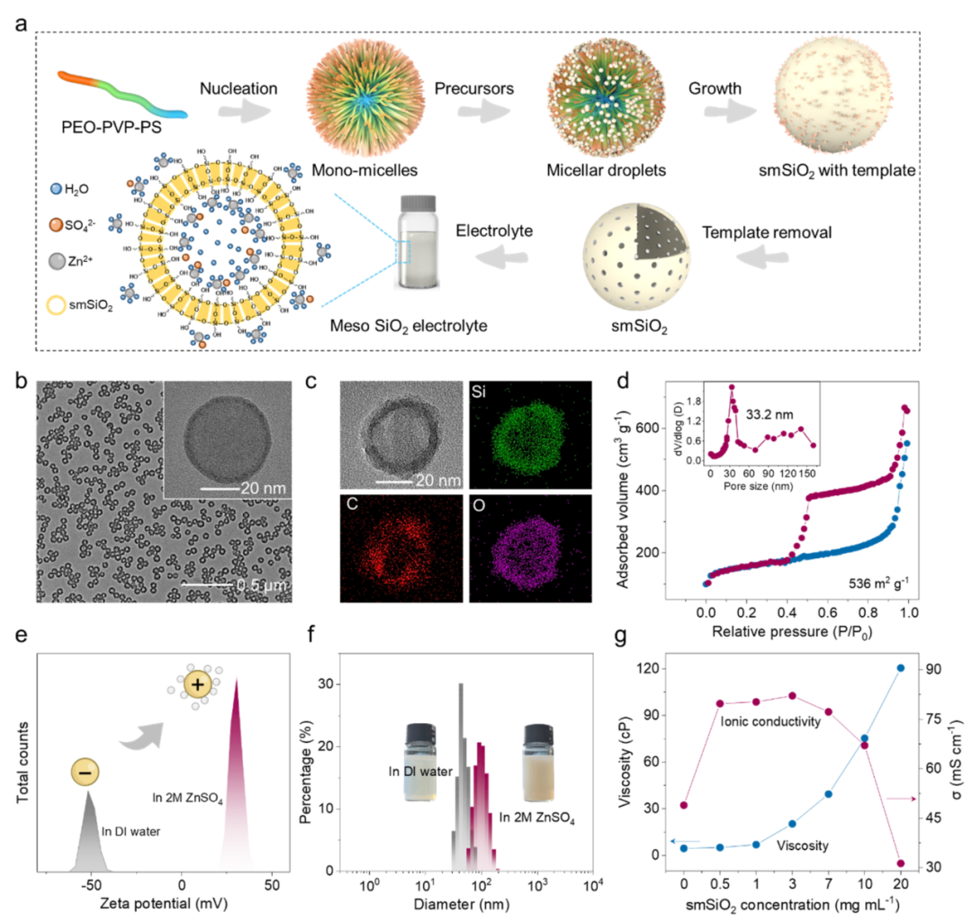 复旦赵东元/晁栋梁团队最新Angew：介孔电解液！20Ah！ - 知乎