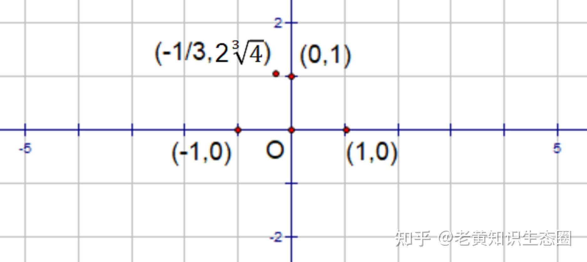 有哪些很漂亮且较复杂的函数图像？ - 知乎