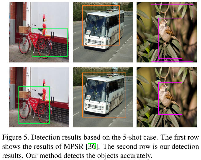 少样本目标检测 | UP-FSOD | Universal-Prototype Enhancing for Few-Shot Object Detection - 知乎