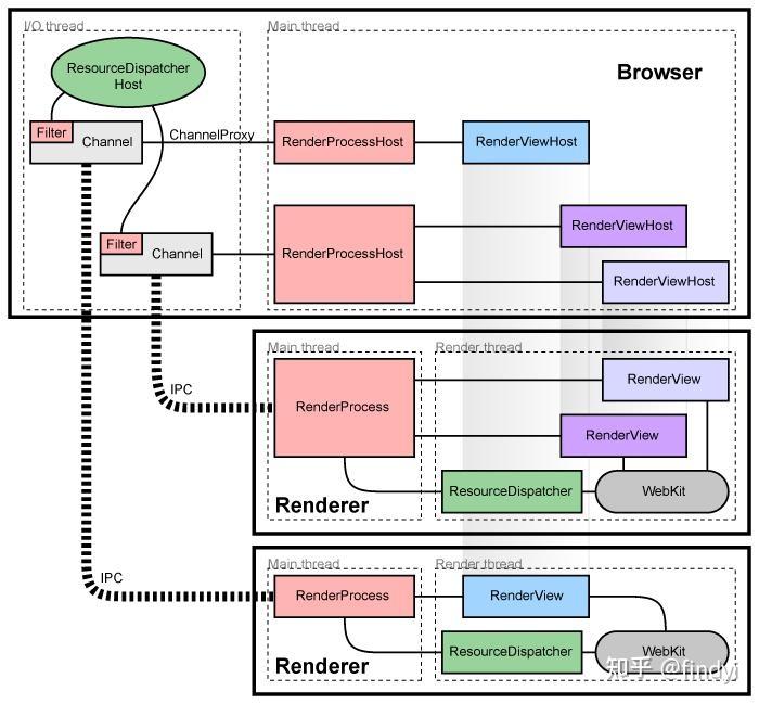 C++开发只能去大厂吗？ - 知乎