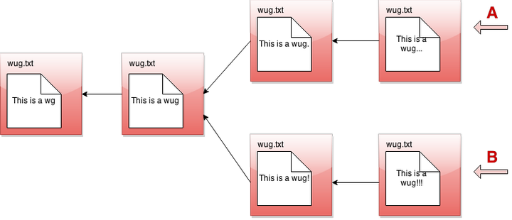 CS61B gitlet - 知乎