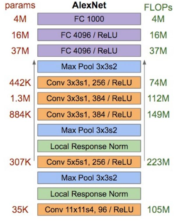 GPU Memory Problems in PyTorch（显卡爆炸与利用率不足） - 知乎