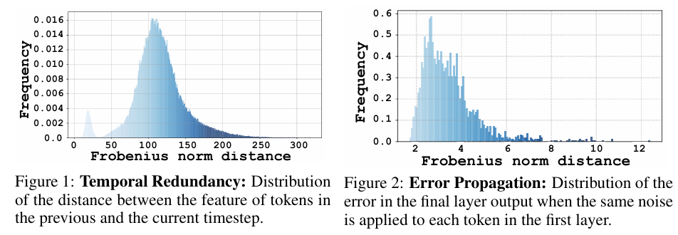 ICLR 2025 | 无需训练的Token级 DiT加速方法 - 知乎