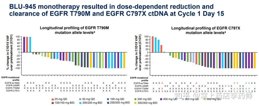 奥希替尼耐药后的挑战及4代EGFR靶向药研究进展：BLU-945已停止研发，BDTX-1535能否破局？ - 知乎