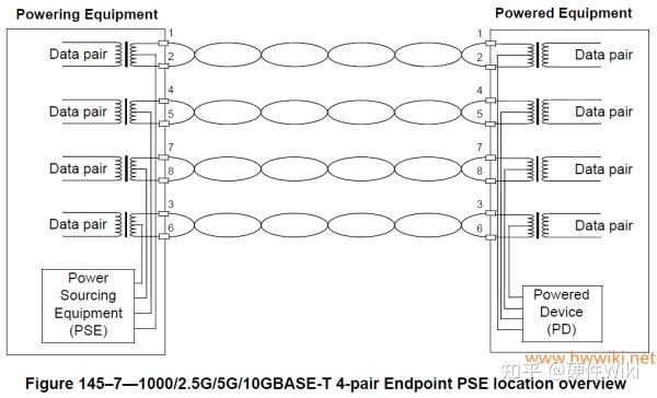 PoE(Power over Ethernet)标准图表详解 - 知乎