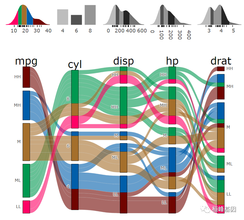 FigDraw 13. SCI 文章绘图之桑葚图及文章复现（Sankey） - 知乎