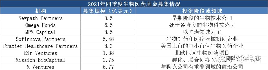 近期生物医药基金是否需要割肉？ - 知乎