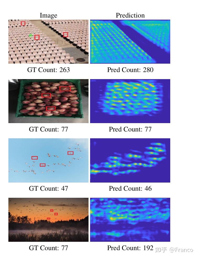 Learning To Count Everything | FamNet 解读 - 知乎