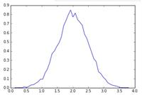 【numpy】numpy和torch中的squeeze、unsqueeze理解 - 知乎