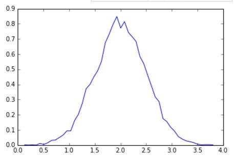 【numpy】numpy和torch中的squeeze、unsqueeze理解 - 知乎