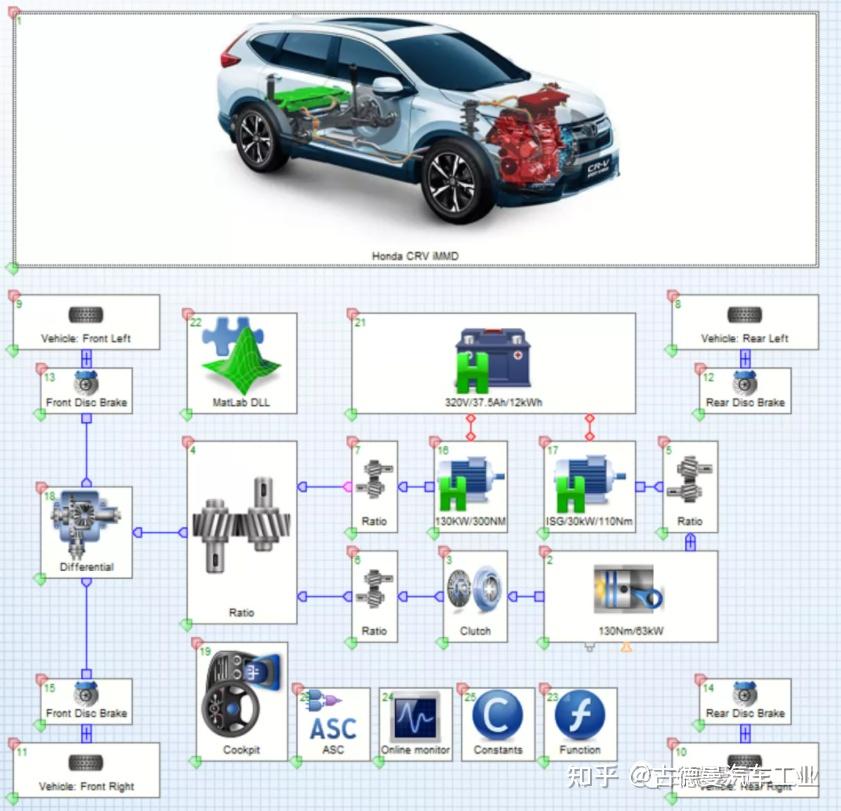 AVL-CRUISE：本田iMMD仿真如何做？ - 知乎