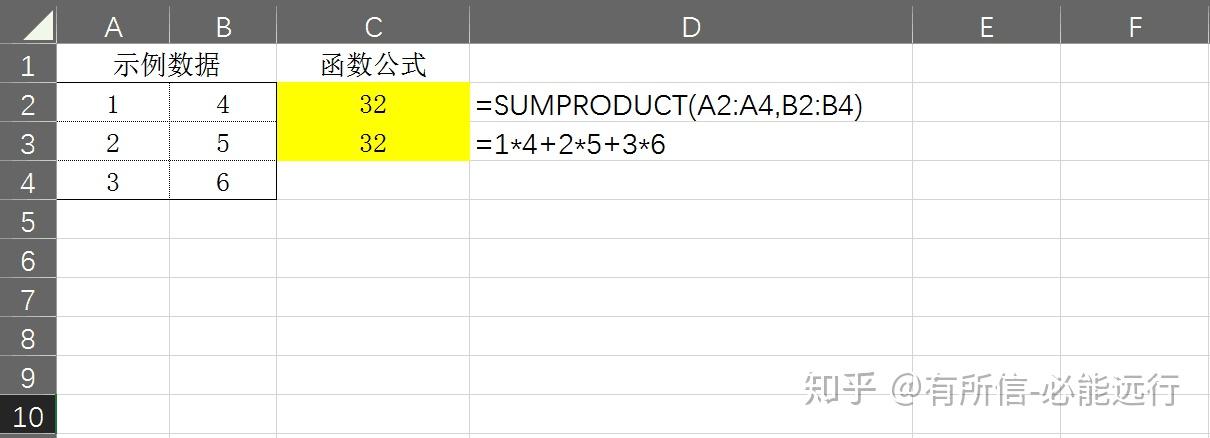 Excel函数之— SUMPRODUCT用法（一），太强大了 - 知乎