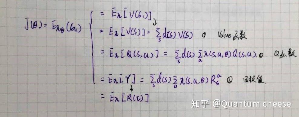深度强化学习 - Policy Gradient 策略梯度类算法总结 - 知乎