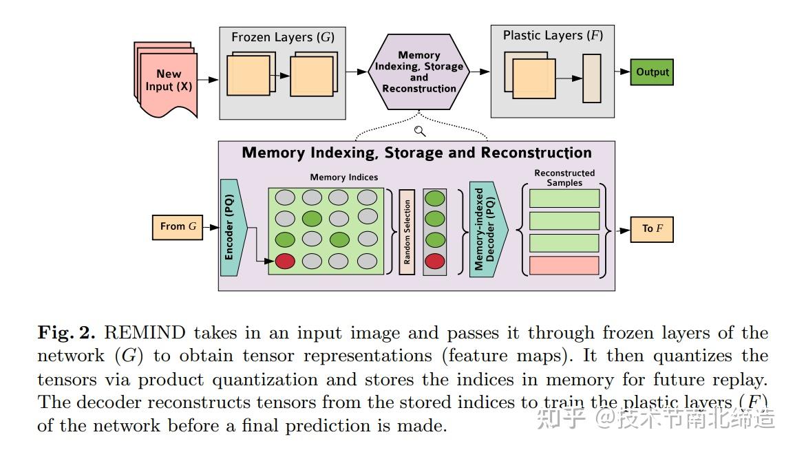 如何克服灾难性遗忘 How to Prevent Catastrophic Forgetting - 知乎