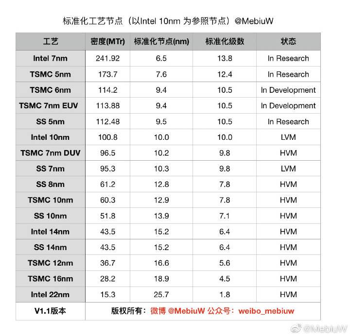 9820，980，855，A12 芯片面积对比，谁的制程工艺更高? - 知乎