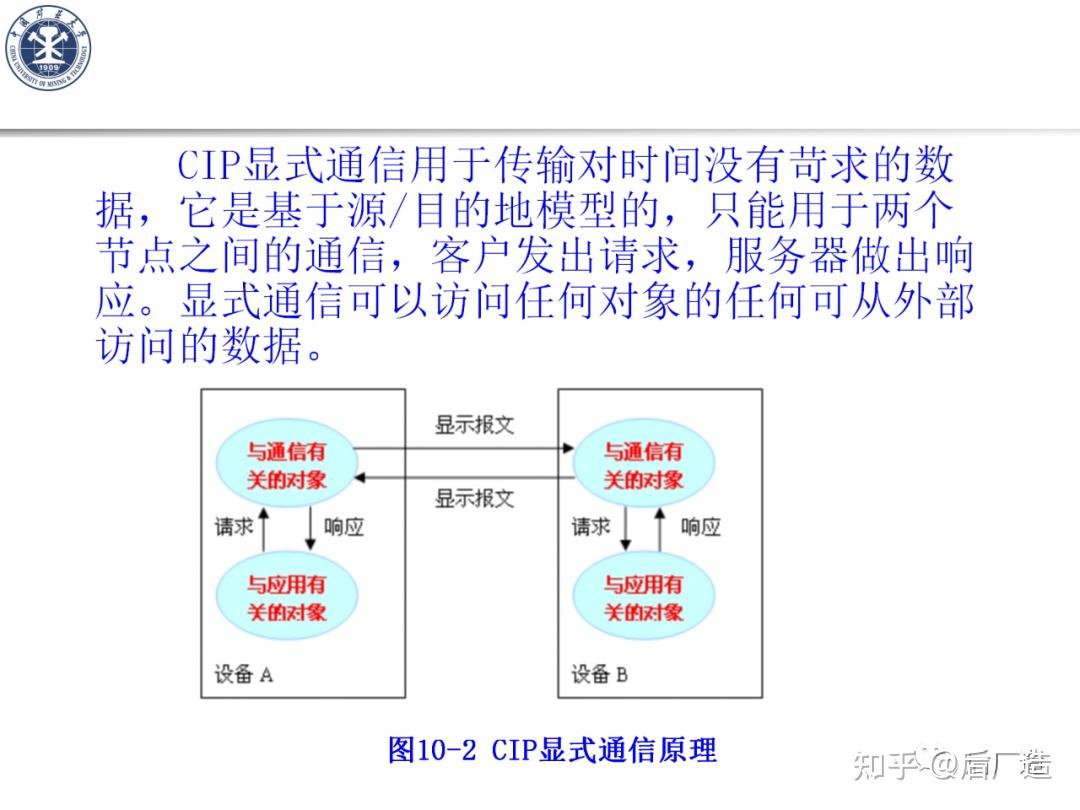通用工业协议CIP 各个class ID的含义是啥，求中文解释? - 知乎