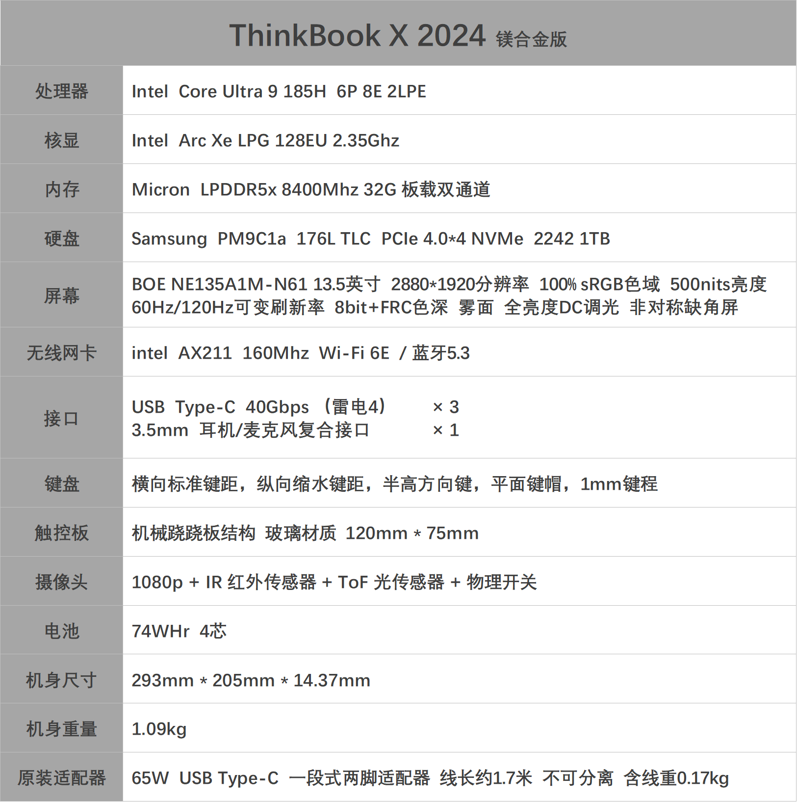 半步巅峰 —— ThinkBook X 2024 镁合金版 前瞻测评 - 知乎