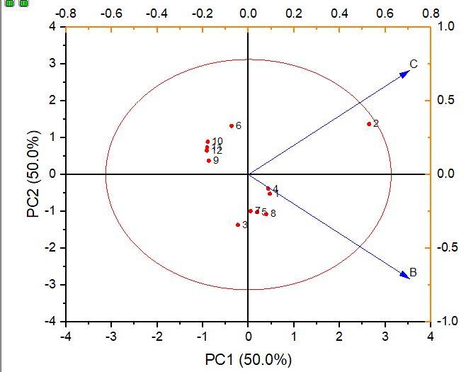 Origin软件制作PCA得分图 - 知乎
