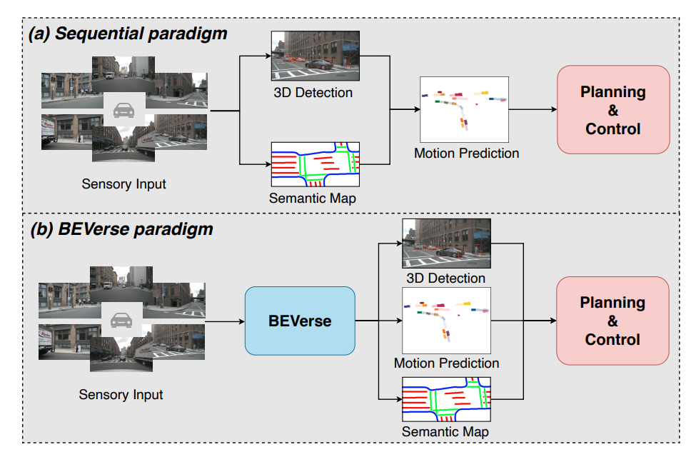 一条自动驾驶环境感知学习路线，如何更有效学习环境感知？ 知乎
