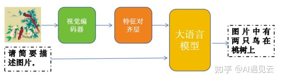 多模态大模型数据分析与实践 - 知乎