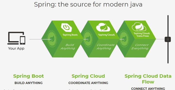 Springboot2.*官方指引剖析系列（一）——Spingboot基础简介 - 知乎