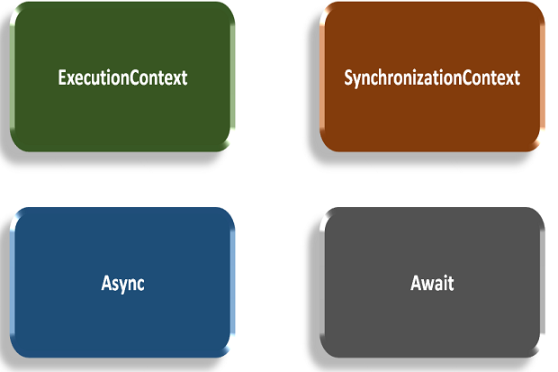 ASP.NET Core为什么移除了SynchronizationContext - 知乎
