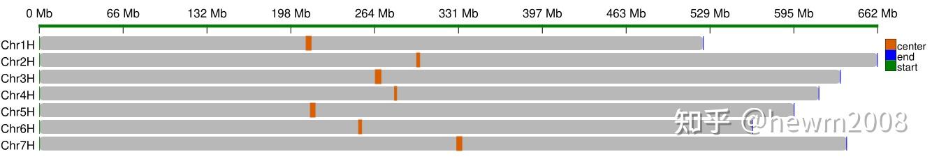 RectChr 简介 (升级后的) 1.41之后 - 知乎