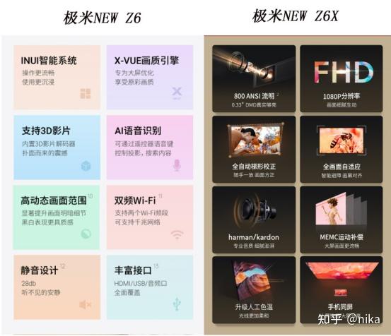 极米NEW Z6和NEW Z6X、Z6X有什么区别？ - 知乎