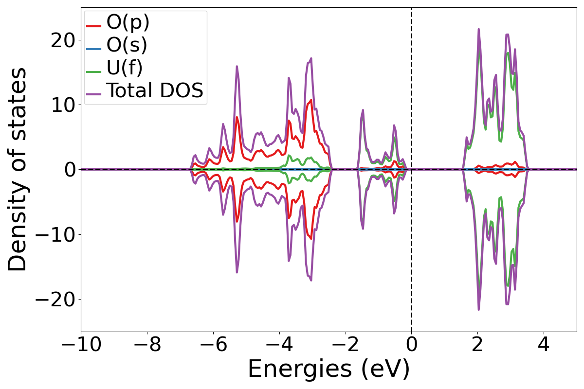 画能带（Band）和态密度（DOS）图--Python包 - 知乎