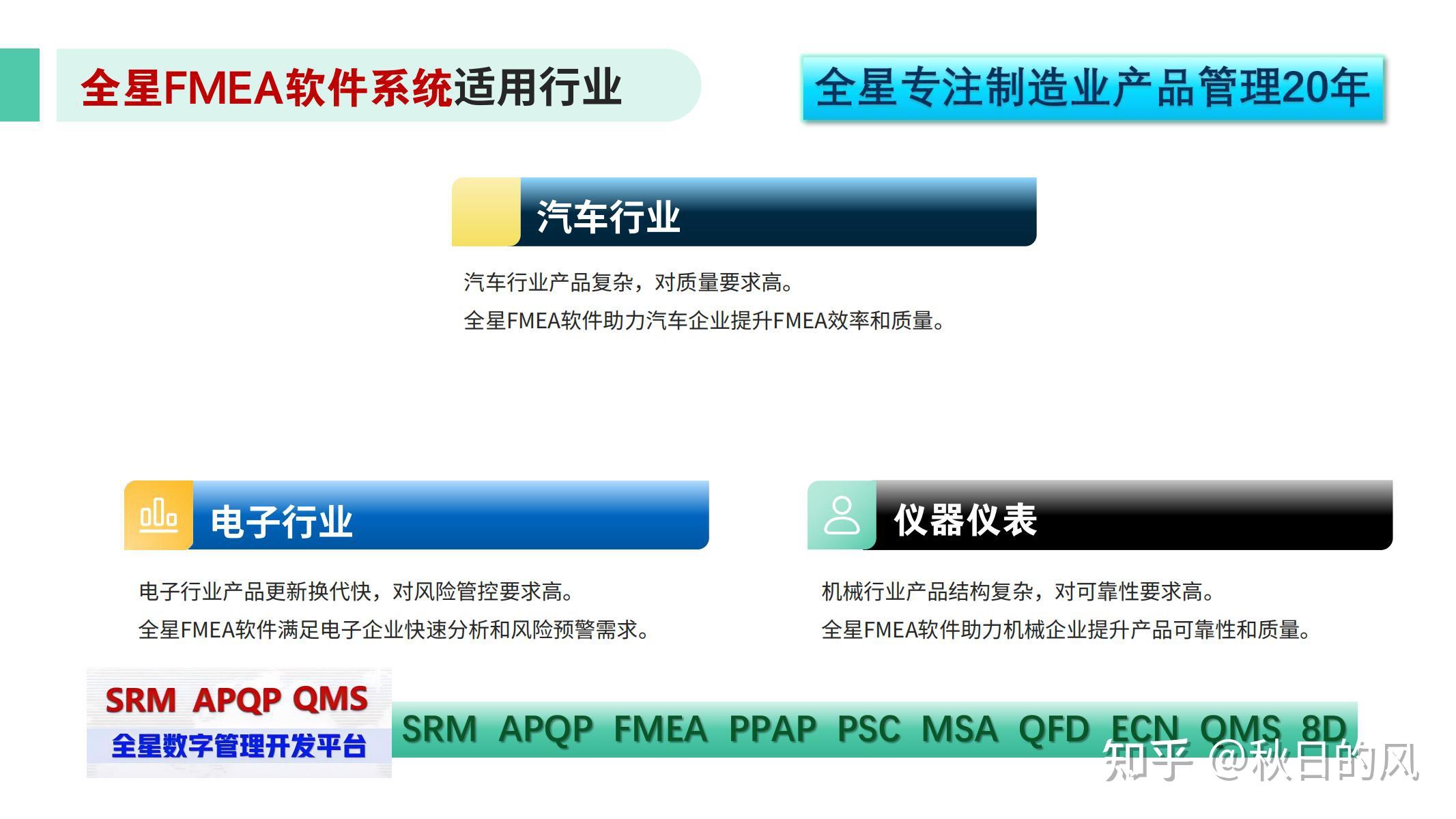 FMEA、CP、PFD 一体化管理的速效王牌——全星FMEA软件系统 - 知乎