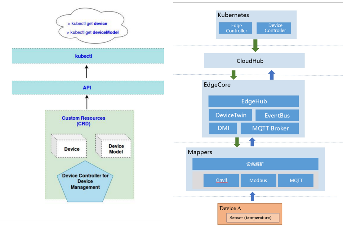 深度解读KubeEdge架构设计与边缘AI实践探索 - 知乎
