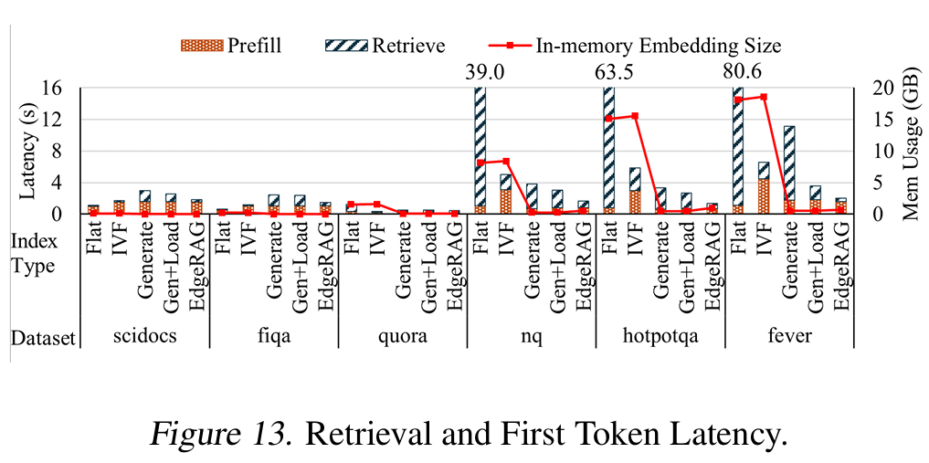 谷歌与 NVIDIA 推出端侧 RAG 架构 EdgeRAG - 知乎