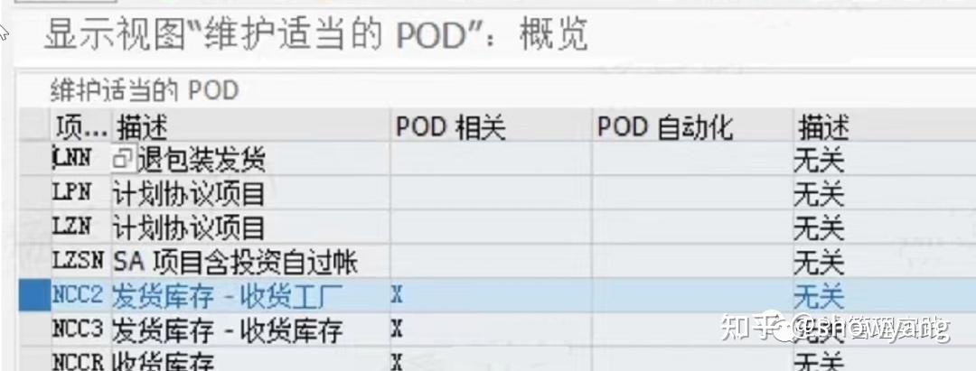 SAP 销售POD方案介绍 - 知乎