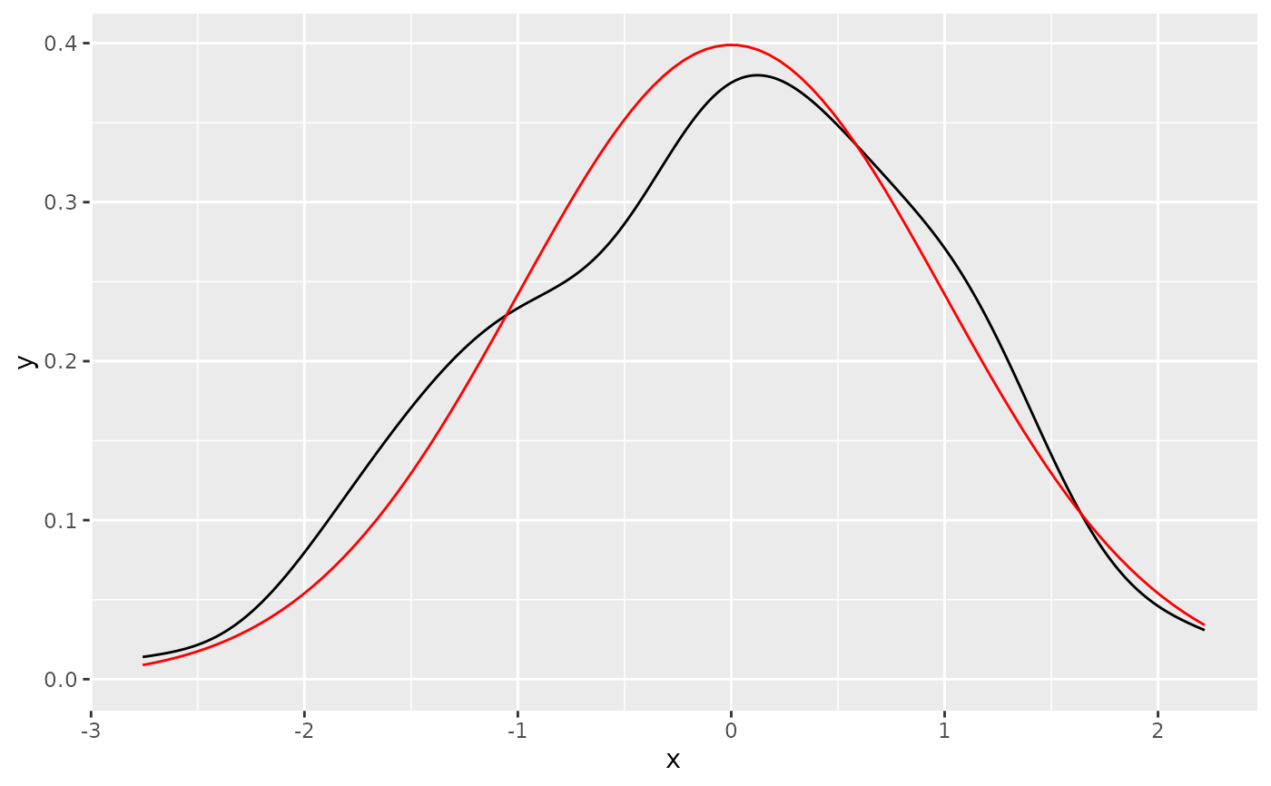 geom_function：使用ggplot2绘制函数图像 - 知乎
