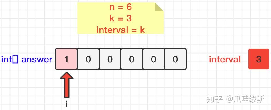 图解LeetCode——667. 优美的排列 II（难度：中等） - 知乎
